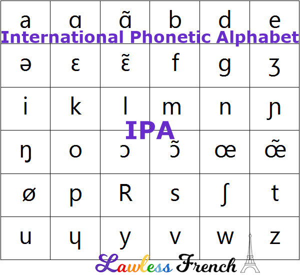 IPA International Phonetic Alphabet French Pronunciation IPA International Phonetic Alphabet French Pronunciation