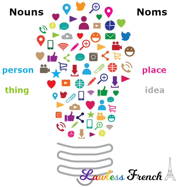 French Nouns What Is A Noun Lawless French Grammar French Nouns What Is A Noun Lawless French Grammar